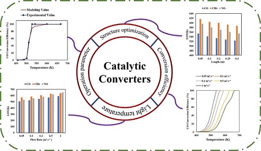Light-Off Temperatures and Conversion Efficiency Analysis in Catalytic ...